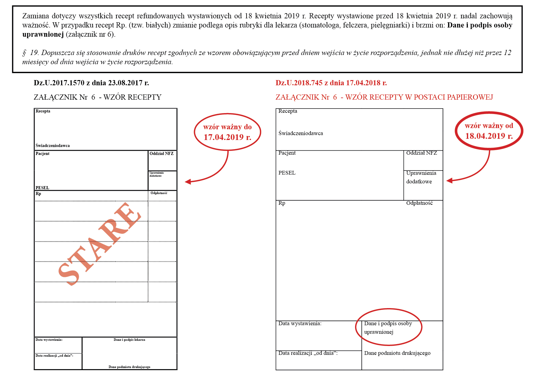 Czy stare druki recept są nadal ważne? Izby podpowiadają, co robić